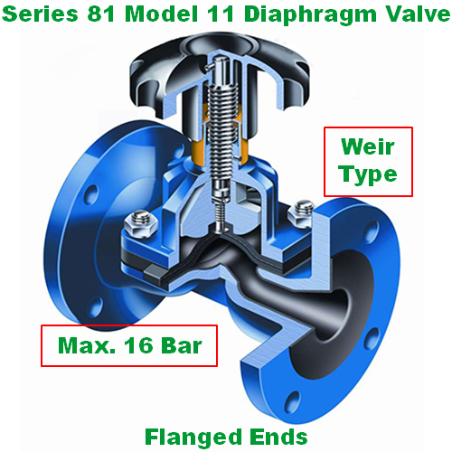 Weir Type Diaphragm Valve / PN16 Diaphragm Valve, Weir Type / 150 ...